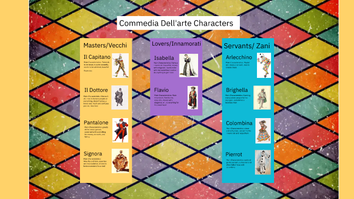 Commedia Dell'arte Characters by Caleigh Havansek on Prezi