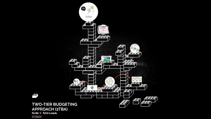 TWO - TIER BUDGETING APPROACH (2TBA) by Cecille Tutol-Lozada on Prezi