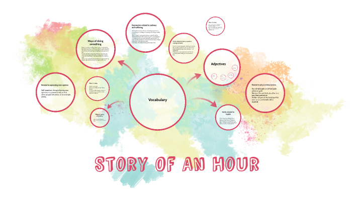 Story Of An Hour - Vocabulary by Guadalupe on Prezi