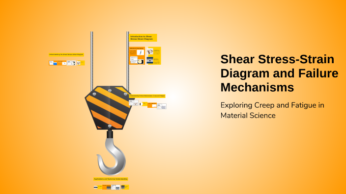 Shear Stress-Strain Diagram and Failure Mechanisms by Hassan Sohail on ...