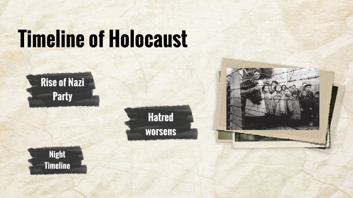 Rise of the Nazi Party and Holocaust (Night Paired) by Keani Hindle on ...