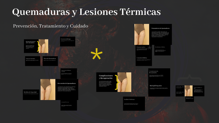 Quemaduras y Lesiones Térmicas by laura plazas on Prezi
