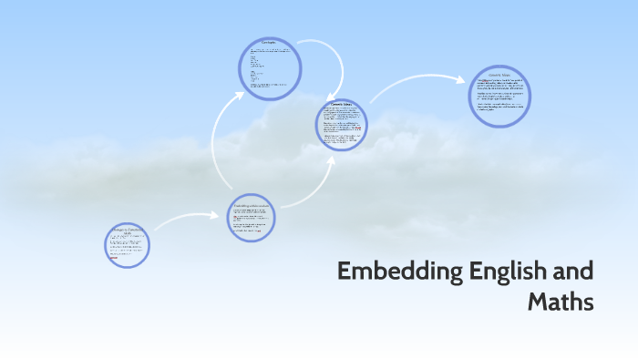 Embedding English and Maths by Gavin Perry on Prezi