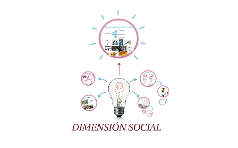 DIMENSIÓN SOCIAL by María Sánchez on Prezi