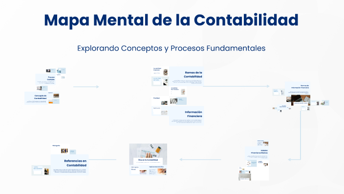 Mapa Mental de la Contabilidad by ERIK LOUSTALOT on Prezi