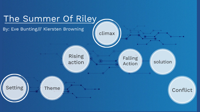 The Summer Of Riley by Kiersten Browning on Prezi