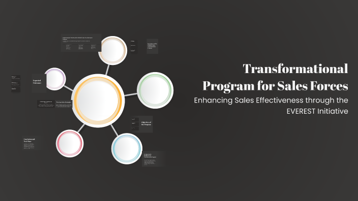 Transformational Program for Sales Forces by Piotr Ptak on Prezi