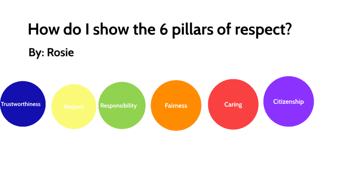How do I show the 6 pillars of respect? by Rosalyn Povak on Prezi