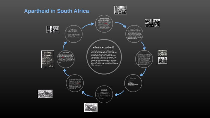 Apartheid in South Africa by mairin Tomlinson on Prezi
