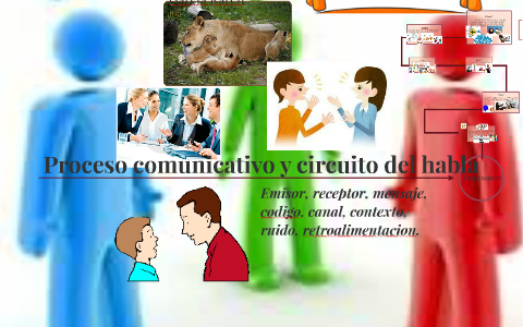 Proceso comunicativo y circuito del habla by carolina salas on Prezi