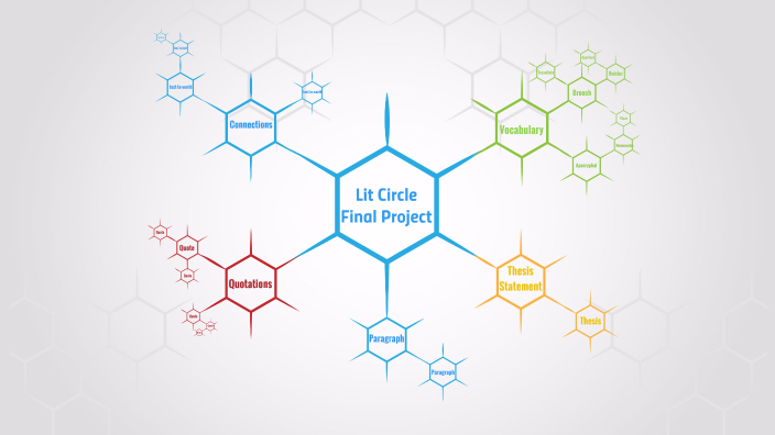 Lit Circle Final Project by ewfwf fewfwef on Prezi