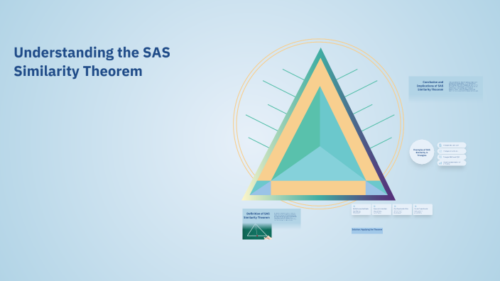 Understanding the SAS Similarity Theorem by Zaijian Eroza on Prezi