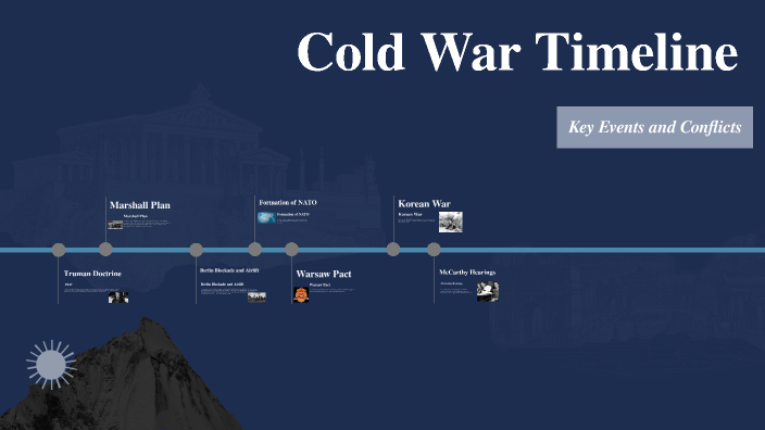 Cold War Timeline by Connor Gosselin-Harris on Prezi