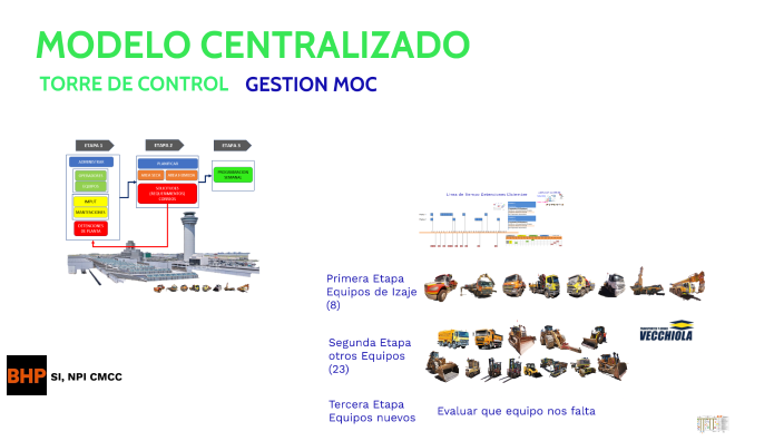 MODELO CENTRALIZADO by Andrés Carvajal on Prezi