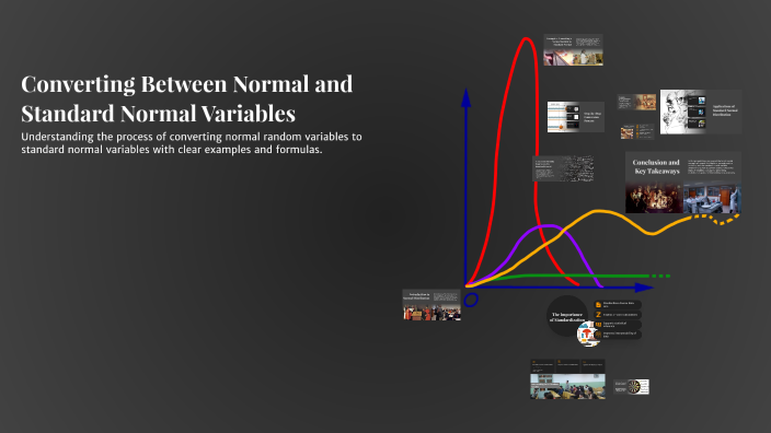Converting Between Normal and Standard Normal Variables by Ghilian ...
