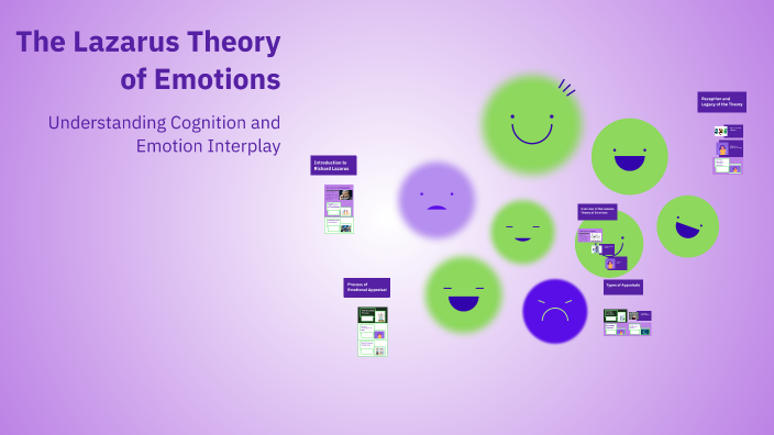 The Lazarus Theory of Emotions by Emma Joly on Prezi