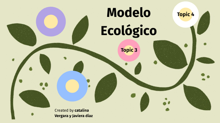 Modelo Ecológico by javiera morales bravo on Prezi