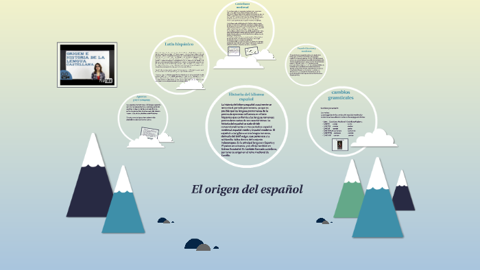 El origen del español by daniel alario on Prezi