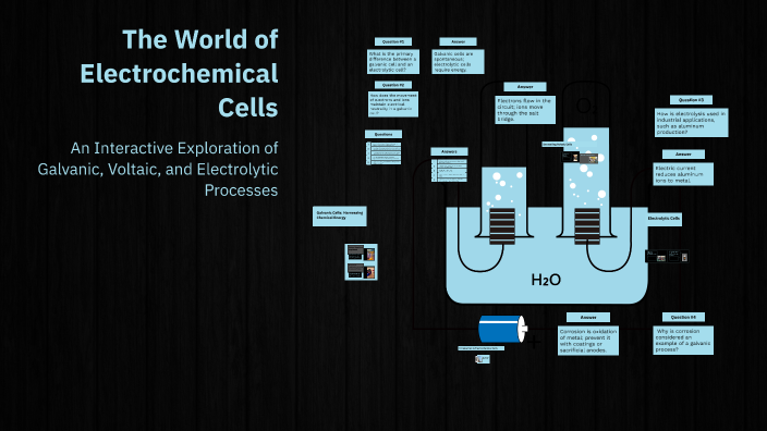The World of Electrochemical Cells by esteban polit on Prezi