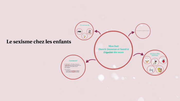 Le sexisme chez les enfants by Marie Kuyper on Prezi