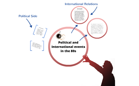 Political and International Relations in the 80s by Alex Doddy on Prezi
