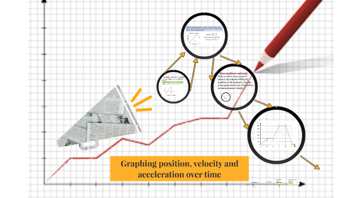 Graphing position, velocity and acceleration over time by GEHANE ...