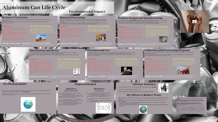 Soda Can Life Cycle by Danteali De La Rosa on Prezi