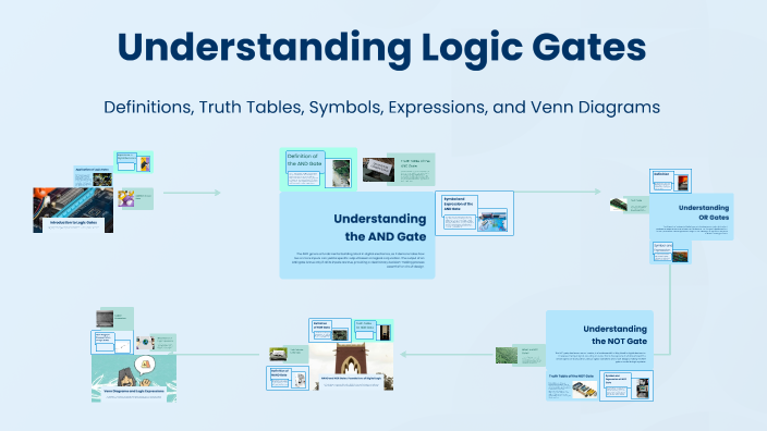 Understanding Logic Gates by Gaurab Gaudel on Prezi