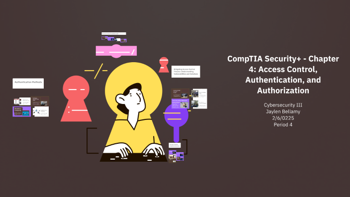 CompTIA Security+ - Chapter 4: Access Control, Authentication, and Authorization by Jaylen ...