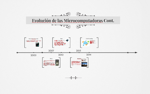 Evolucion de las Microcomputadoras parte 3 by on Prezi