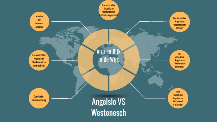 Arm en Rijk in de Wijk by Linda Kanga on Prezi