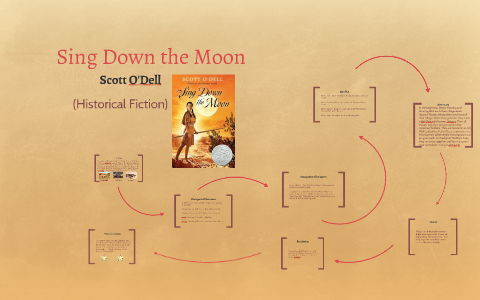 Sing Down the Moon by Rebecca McWaters on Prezi