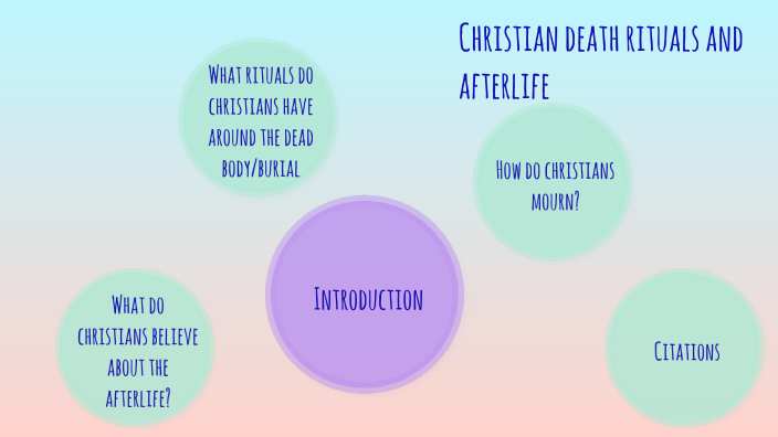 Christian Death Rituals and the Afterlife by W.K.S 6C on Prezi