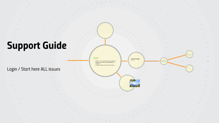 Support Guide by Octavia Lewis on Prezi