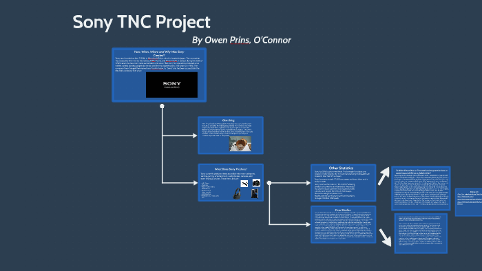 Sony TNC Project by o p on Prezi