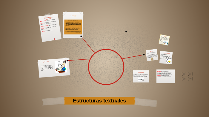 Estructuras textuales by on Prezi