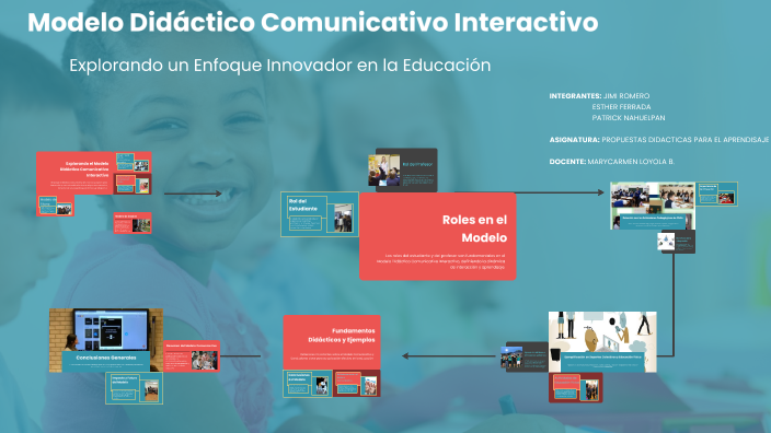 Modelo Didáctico Comunicativo Interactivo by Patrick Star on Prezi
