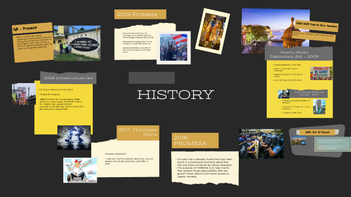 2000-2024 PR Timeline by Nash Allison on Prezi