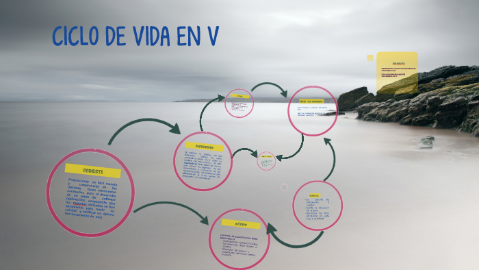 CICLO DE VIDA EN V by Jhon Montenegro
