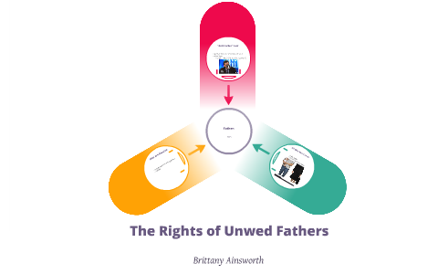 The Rights of Unwed Fathers by Brittany Ainsworth on Prezi