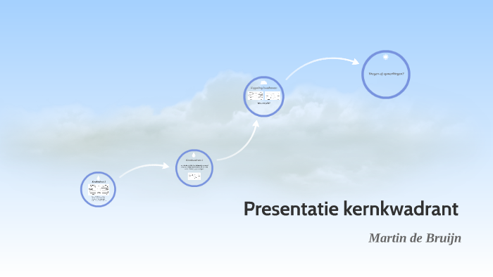 Presentatie kernkwadrant by Martin de Bruijn on Prezi