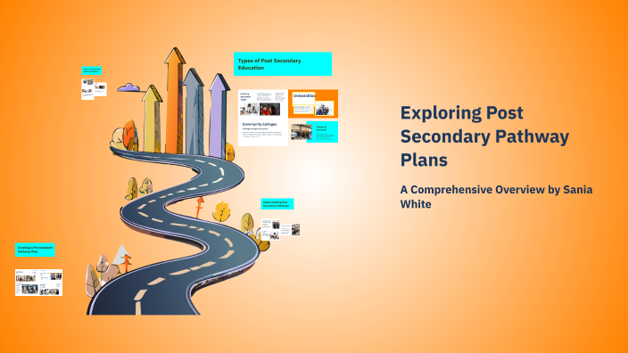 Exploring Post Secondary Pathway Plans by Maksud Hajiyev on Prezi