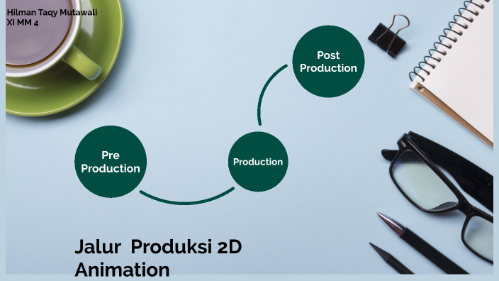 Pipeline 2D Animation by Hilman Taqy Mutawali on Prezi
