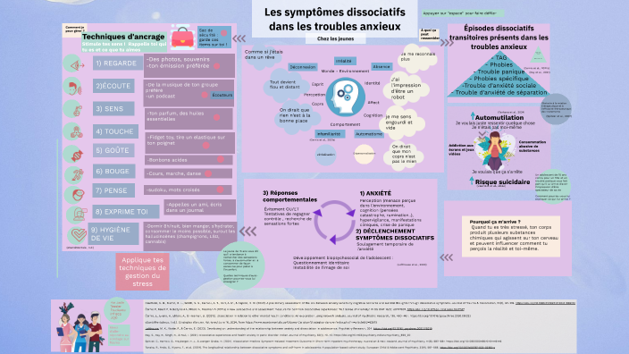 Les symptômes dissociatifs dans les troubles anxieux by jade tessier on ...