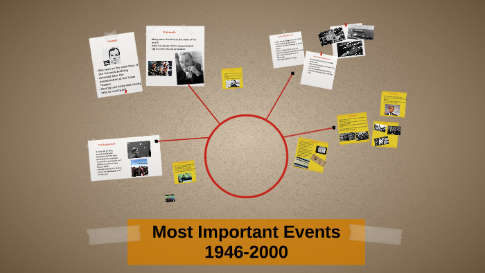 Most Important Events 1946-2000 by Daniel Sun on Prezi