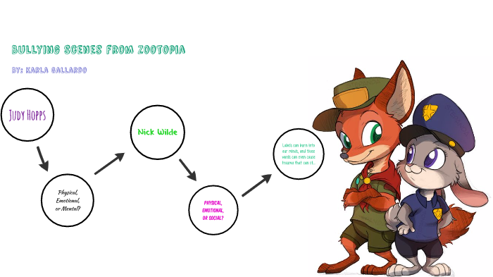 Bullying Scenes from Zootopia by Karla Gallardo on Prezi