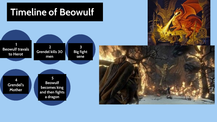 Beowulf timeline by Andrew Pierson on Prezi