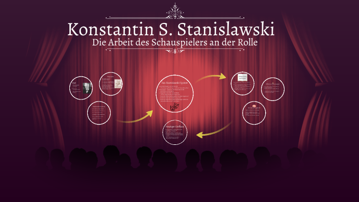 Das Stanislawski-System by nick danmore on Prezi