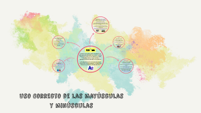 Uso Correcto de las mayúsculas yminúsculas by Mirieth Castro