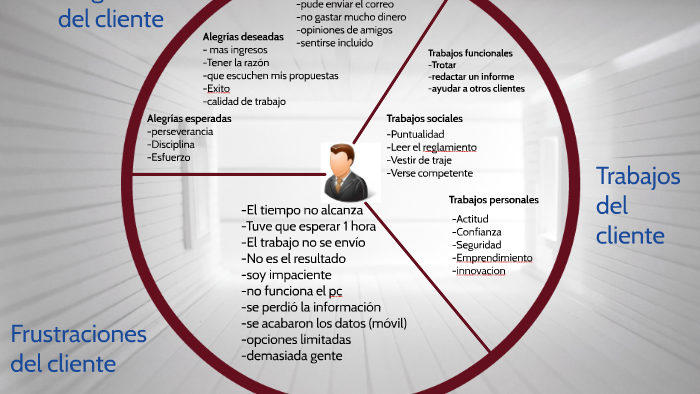 Perfil Del cliente by nicolas trujillo on Prezi